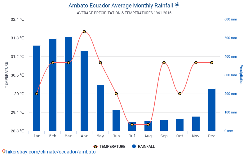 Datos tablas y gráficos mensual y anual las condiciones climáticas en ...