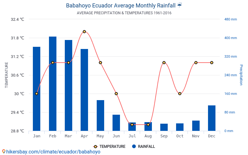 Datos tablas y gráficos mensual y anual las condiciones climáticas en ...