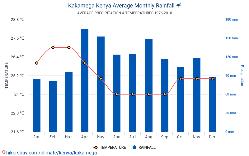 Data tables and charts monthly and yearly climate conditions in ...