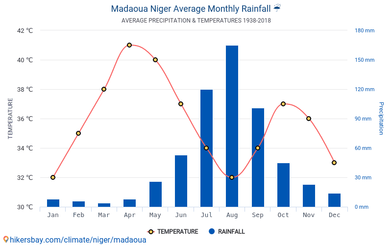 Datos tablas y gráficos mensual y anual las condiciones climáticas en ...