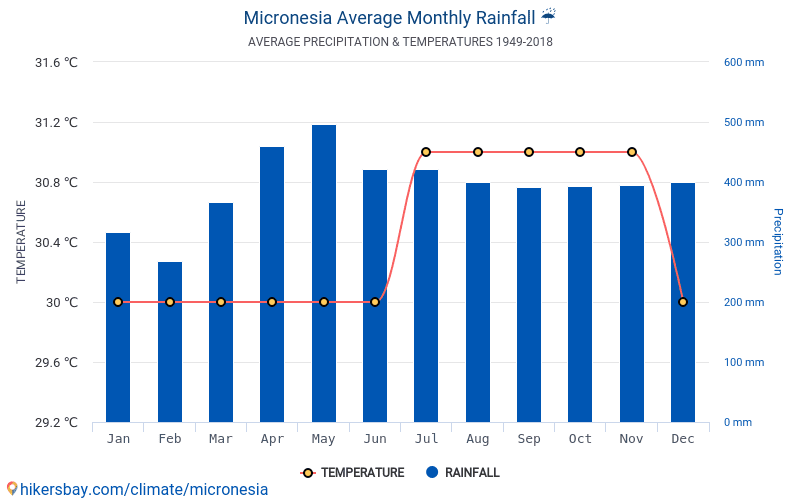 Datos tablas y gráficos mensual y anual las condiciones climáticas en ...
