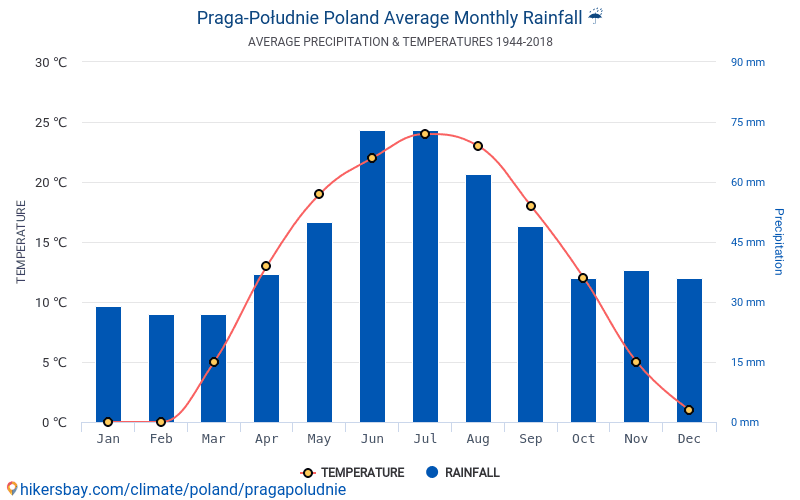 Datos tablas y gráficos mensual y anual las condiciones climáticas en ...