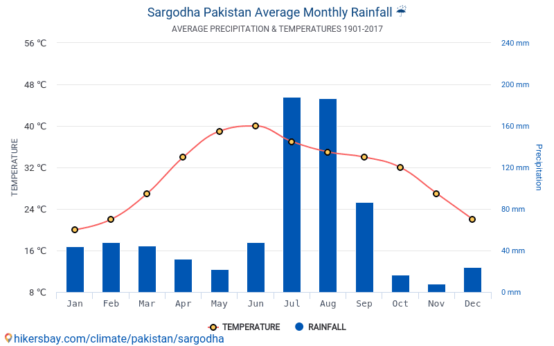 Data tables and charts monthly and yearly climate conditions in ...