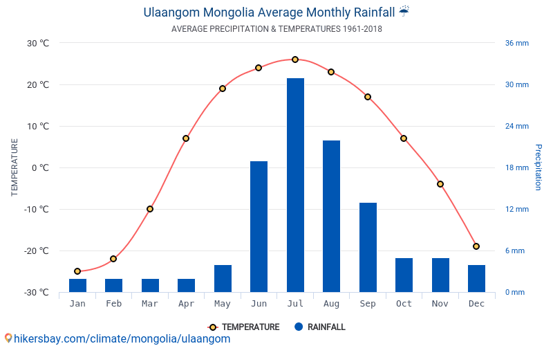 Data tables and charts monthly and yearly climate conditions in ...