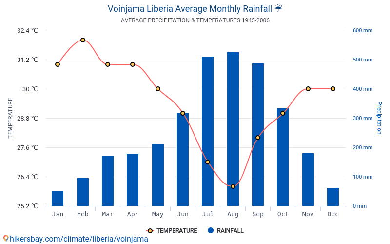 Données tableaux et graphiques mensuels et annuels conditions ...