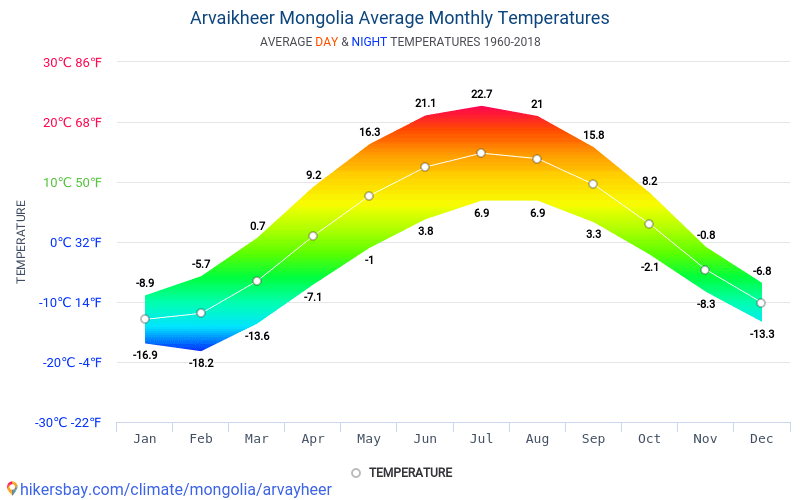 Data tables and charts monthly and yearly climate conditions in ...