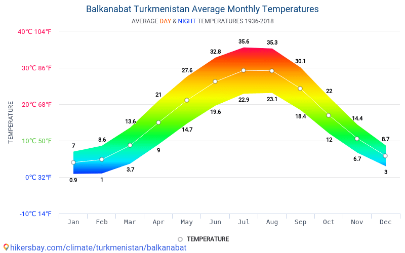 Data tables and charts monthly and yearly climate conditions in ...