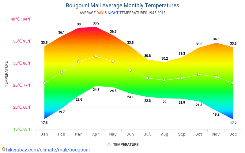 Data tables and charts monthly and yearly climate conditions in ...