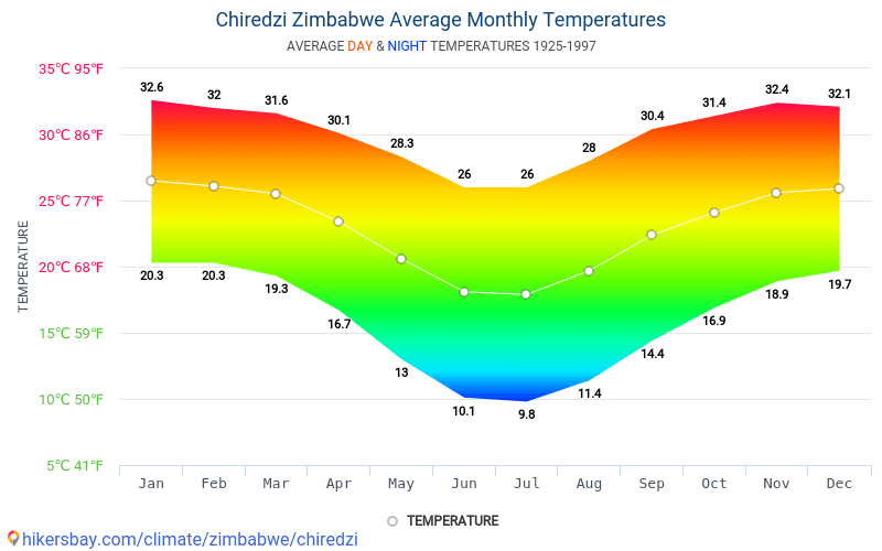Data tables and charts monthly and yearly climate conditions in ...