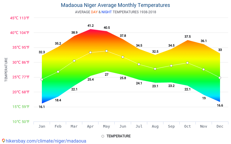 Datos tablas y gráficos mensual y anual las condiciones climáticas en ...