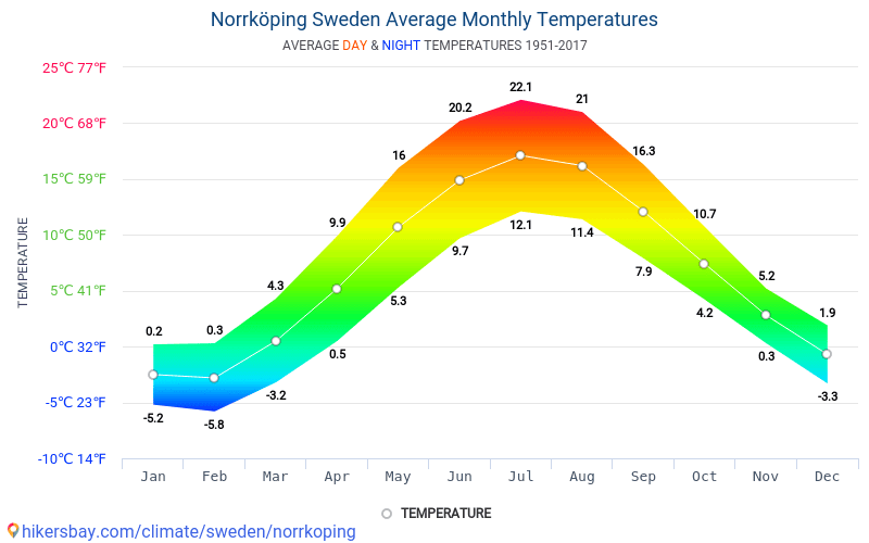 Data tables and charts monthly and yearly climate conditions in ...