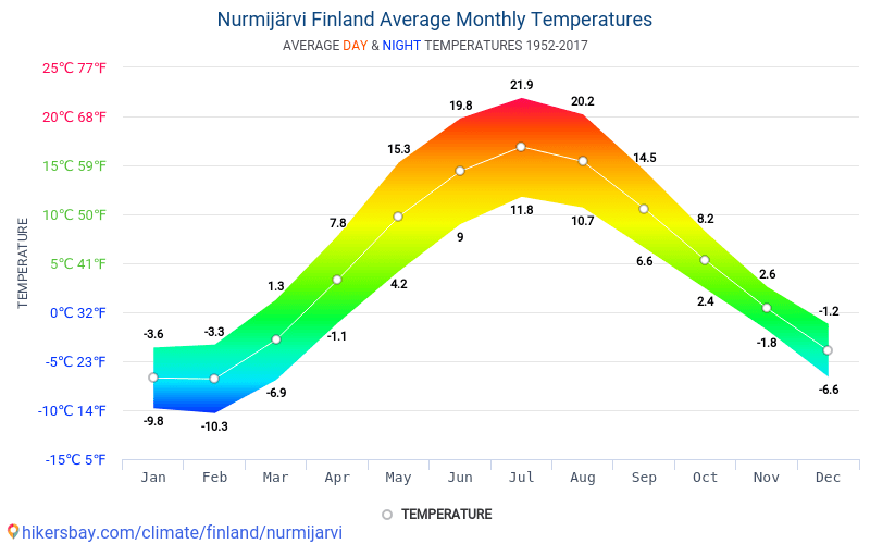 Datos tablas y gráficos mensual y anual las condiciones climáticas en ...