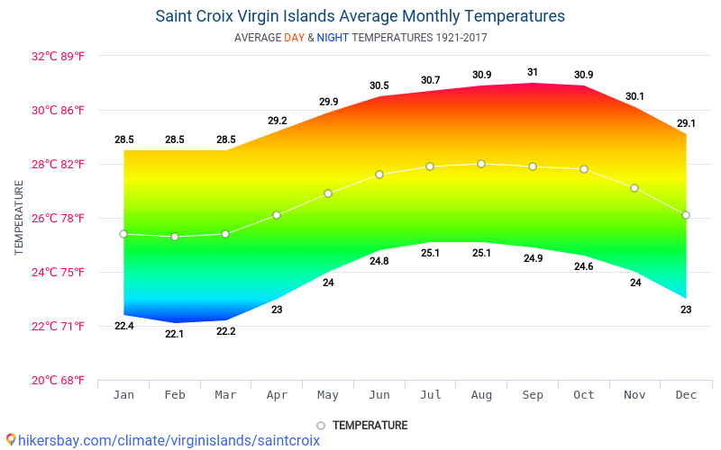 Datos tablas y gráficos mensual y anual las condiciones climáticas en ...