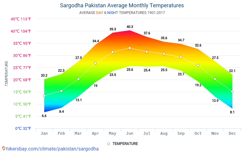 Data tables and charts monthly and yearly climate conditions in ...