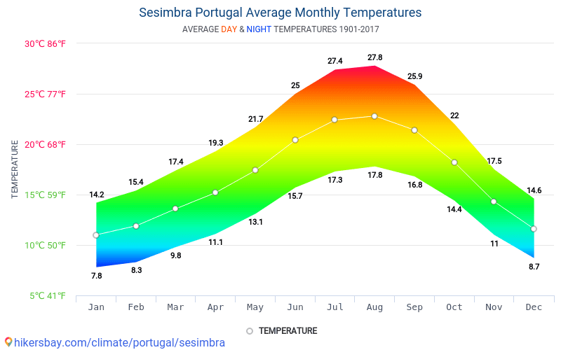 Data tables and charts monthly and yearly climate conditions in ...