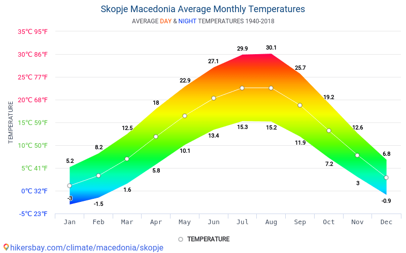 Data Tables And Charts Monthly And Yearly Climate Conditions In Skopje Data Tables And Charts Monthly And Yearly Climate Conditions In Skopje