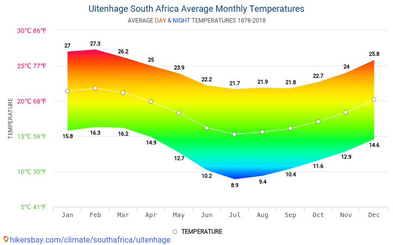 Data tables and charts monthly and yearly climate conditions in ...