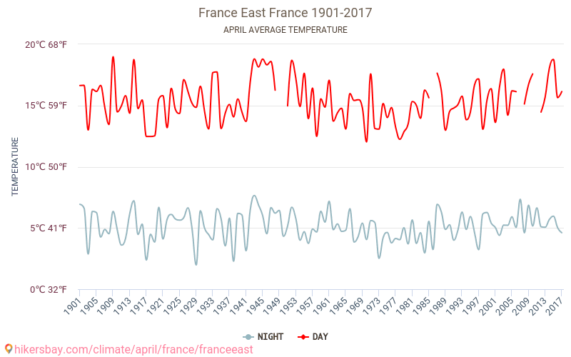 Vejret i April i Frankrig øst 2025