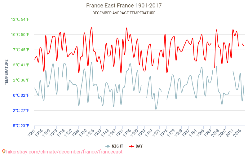 Weather in December in France East 2026