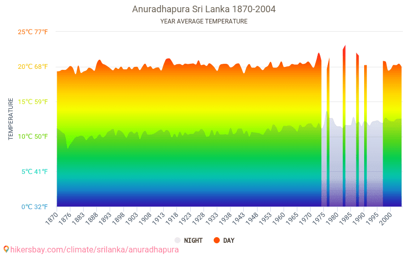 Data tables and charts monthly and yearly climate conditions in ...