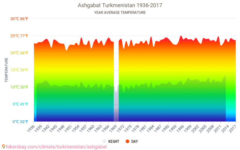 Data tables and charts monthly and yearly climate conditions in ...