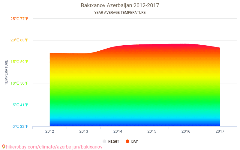 Data tables and charts monthly and yearly climate conditions in ...