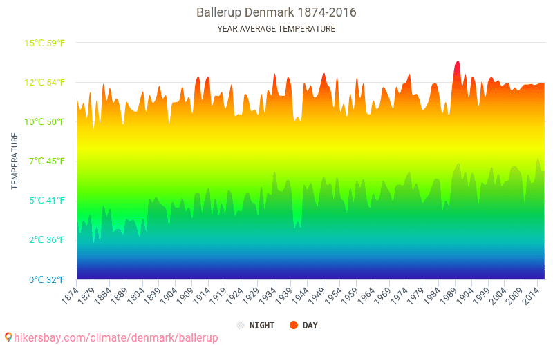 Data tables and charts monthly and yearly climate conditions in ...