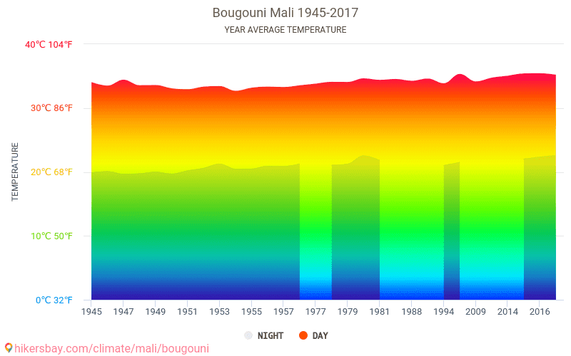 Data tables and charts monthly and yearly climate conditions in ...