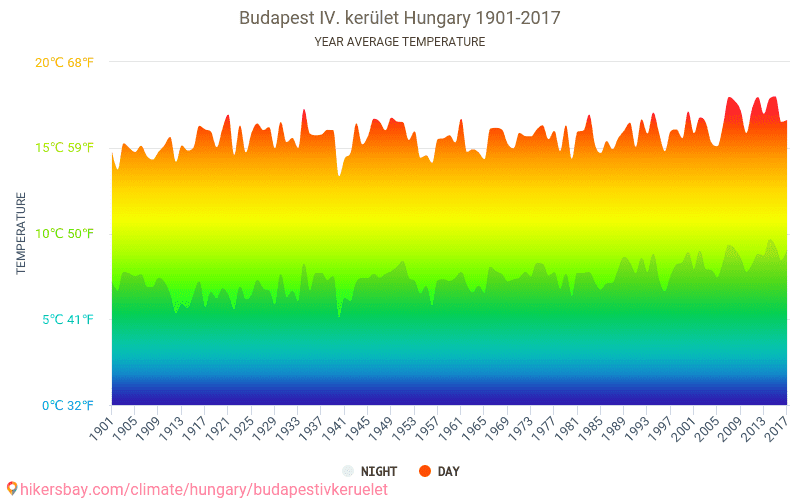 Data tables and charts monthly and yearly climate conditions in ...