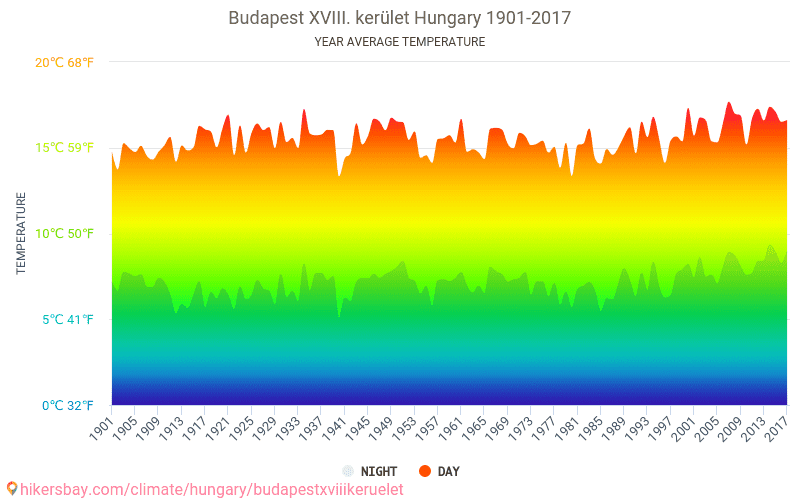 Gegevens tabellen en grafieken maandelijkse en jaarlijkse ...