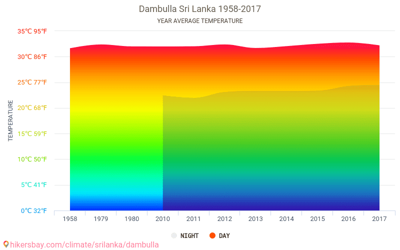 Data tables and charts monthly and yearly climate conditions in ...