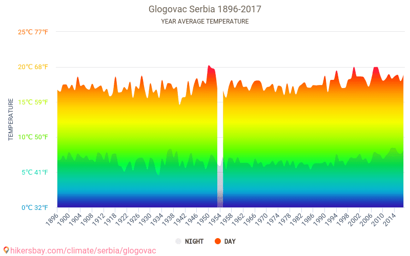 Data tables and charts monthly and yearly climate conditions in ...