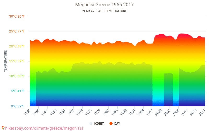 Data tables and charts monthly and yearly climate conditions in ...