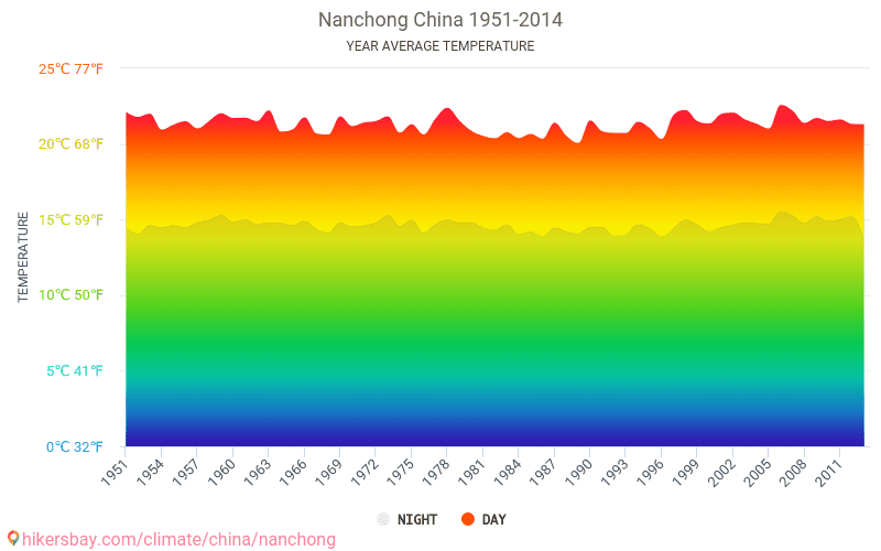 Data tables and charts monthly and yearly climate conditions in ...