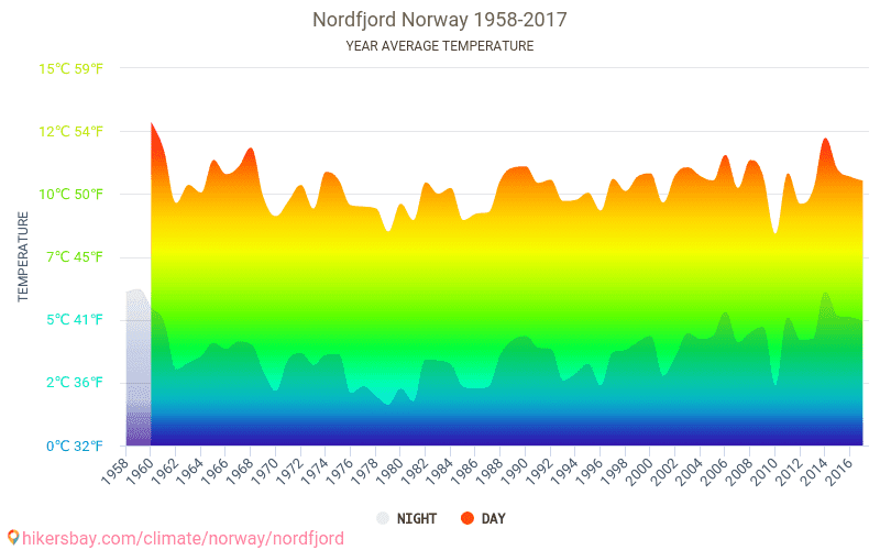 Data tables and charts monthly and yearly climate conditions in ...