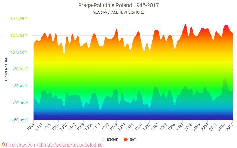 Datos tablas y gráficos mensual y anual las condiciones climáticas en ...