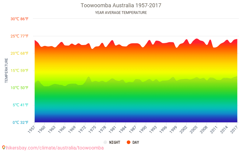 Data tables and charts monthly and yearly climate conditions in ...