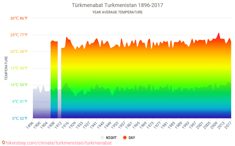 Data tables and charts monthly and yearly climate conditions in ...