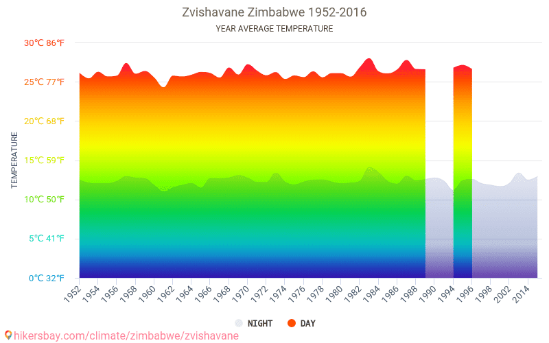 Data tables and charts monthly and yearly climate conditions in ...
