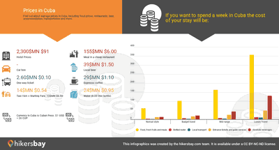 Prices in Cuba 2025 prices in restaurants, prices of food and drinks ...