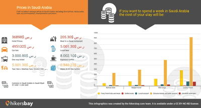 Prices in Saudi Arabia 2025 prices in restaurants, prices of food and ...