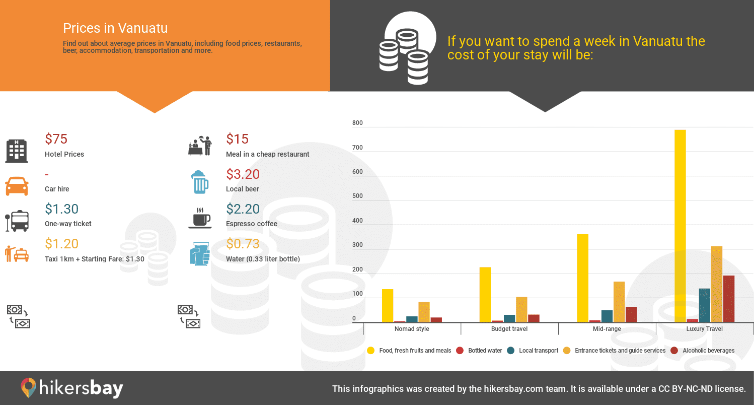 Prices in Vanuatu 2025 prices in restaurants, prices of food and drinks ...