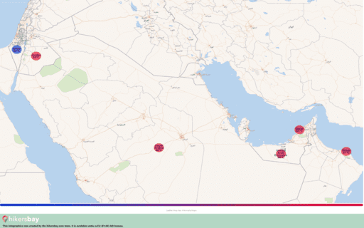Weather in June in Middle East 2026