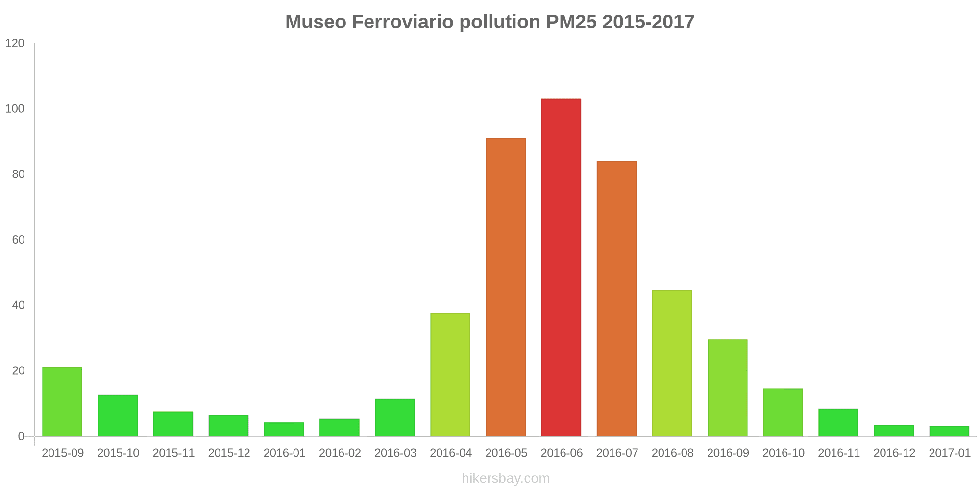 Contaminación Del Aire En Temuco índice De Calidad Del Aire En Tiempo